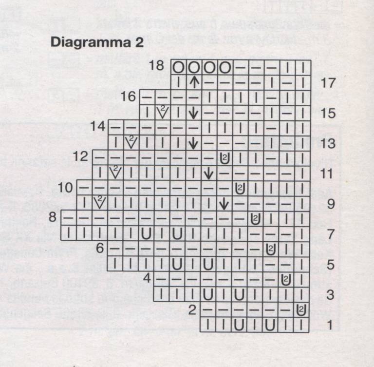 Come leggere gli schemi per la maglia | Hircus Filati